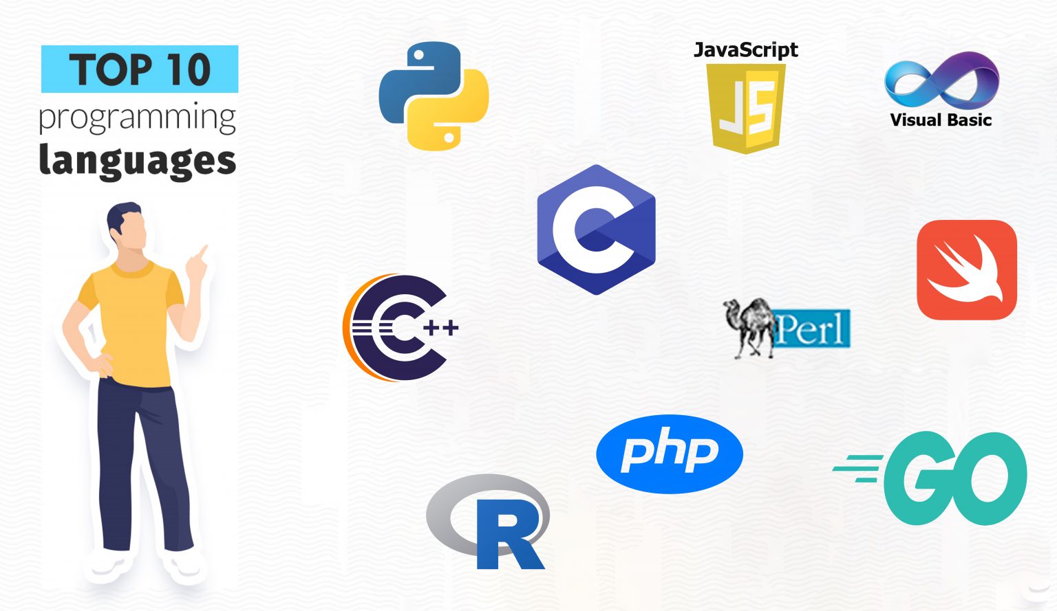 Top 10 Programming Languages to Learn in 2023 - Ordex Technology Solutions